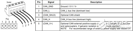 CAN总线标准接口与布线规范-行业标准-维库电子市场网