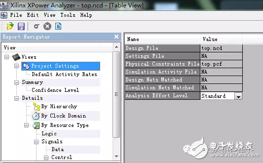 关于FPGA的功耗评估需要知道些什么-设计应用-维库电子市场网
