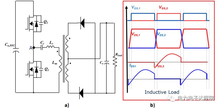 MOSFET寄生电容对LLC串联谐振电路ZVS的影响-设计应用-维库电子市场网