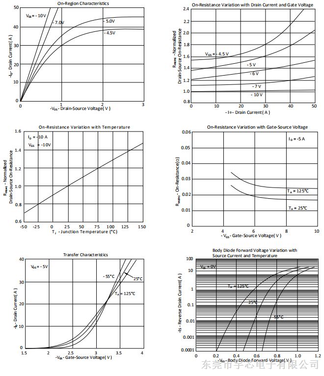 EMB20P03V EDFN 3X3 P沟道杰力MOS 增强型MOS管_MOSFET_维库电子市场网