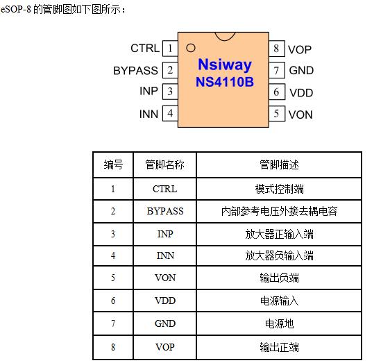 NS4110B 超低EMI，差分输入，20W 单声道AB/D 类音频功率放大器_其他IC_维库电子市场网