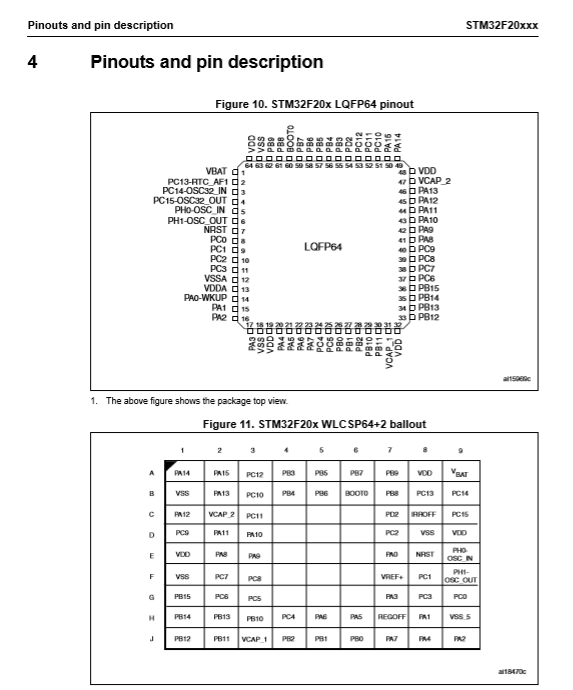 ARM微控制器STM32F205RET6_其他IC_维库电子市场网