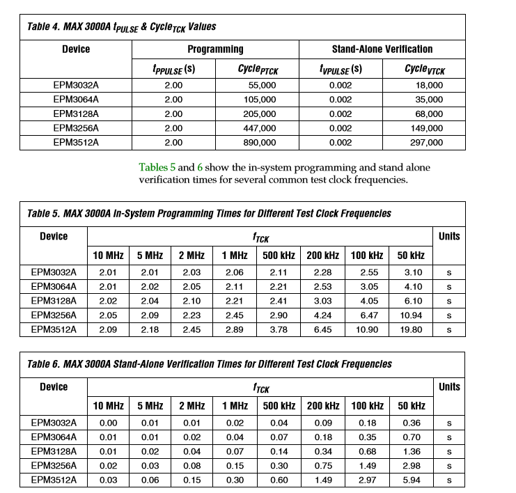 可编辑逻辑器件EPM3064ATI100-10N_其他IC_维库电子市场网