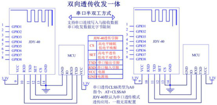 JDY-40 2.4G无线收发通信模块 远距离通信模块 免开发超24L01 XT_电子材料_维库电子市场网