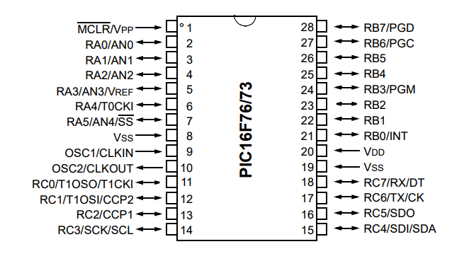 PIC16F73-I/SS 8位单片机MUC SSOP封装_单片机MCU_维库电子市场网