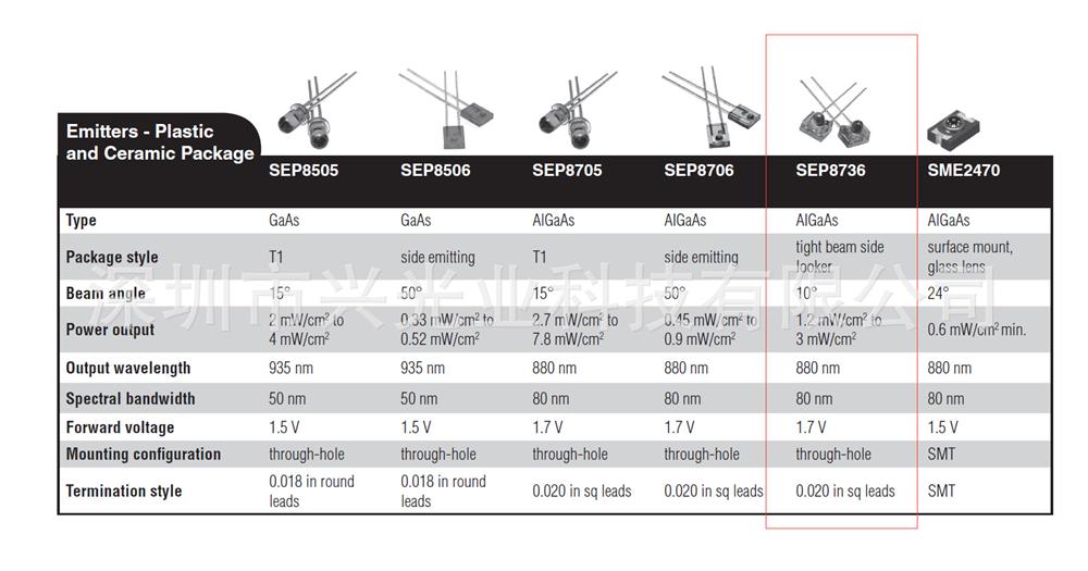 Honeywell/霍尼韦尔 红外线发射管 SEP8736 SEP8736-003 原装_光电子/光纤/激光_维库电子市场网